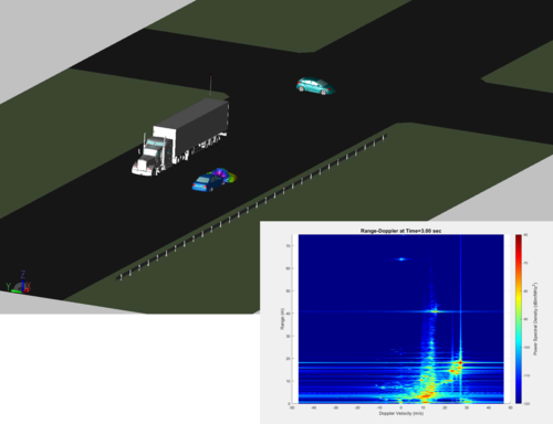 WaveFarer Radaranalyse mit diffuser Streuung und Rückstreuung durch Wände | Remcom